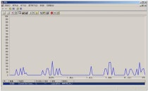 서버 디스크 성능 문제. : 네이버 블로그