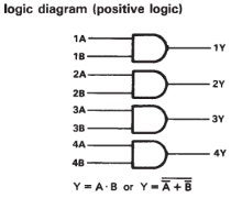 각 IC(4017,7408) 및 FND507의 각 핀에 해당하는 용도 : 네이버 블로그