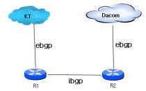 Local-Preference : 네이버 블로그