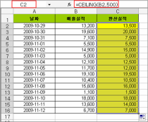 CEILING 함수 이해와 활용 : 네이버 블로그
