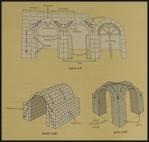 Arch, Vault, and Dome : 네이버 블로그