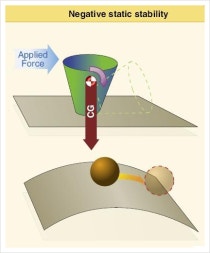 [제11강] 항공역학(9)-안정성 : 네이버 블로그