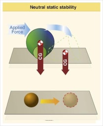 [제11강] 항공역학(9)-안정성 : 네이버 블로그