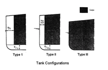 IMO Type 1, 2, 3 - Chemical Tanker : 네이버 블로그