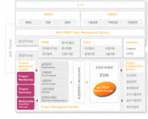 [EPMS] EPMS란 무엇인가? : 네이버 블로그