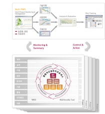 [EPMS] EPMS란 무엇인가? : 네이버 블로그