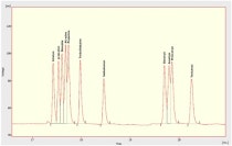 잔류농약분석기-1 : HPLCxGC-NPD 비교분석(NPD 항목) : 네이버 블로그