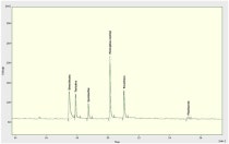잔류농약분석기-1 : HPLCxGC-NPD 비교분석(NPD 항목) : 네이버 블로그