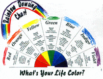 펜듈럼(다우징:dowsing)이란? : 네이버 블로그