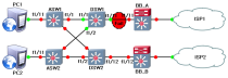 [EEM(Embedded Event Manager)/EEM 다양한 예제/장애 시 failover 시간 빠르게] : 네이버 블로그