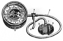 혈압계의 발전 : 네이버 블로그