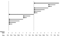 FULL VS. INCREMENTAL RMAN BACKUPS : 네이버 블로그