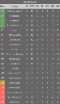 101010 8R 카세레뇨 vs 레알마드리드 카스티야 : 네이버 블로그