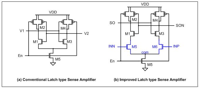 Cross coupled voltage mode sense amplifier operation