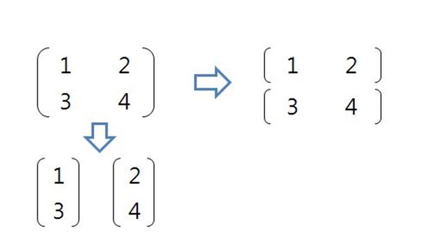 매트 랩 Matlab 기초 줄 세우기와 크기 구하는 법 A10