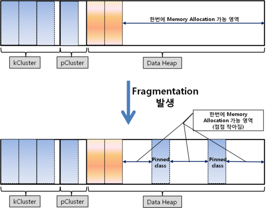 IBM Java1.4 : 네이버 블로그