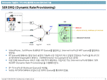 [Broadband & TPS] TPS 서비스를 위한 Access 망의 QoS 기술 : 네이버 블로그