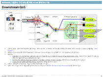 [Broadband & TPS] TPS 서비스를 위한 Access 망의 QoS 기술 : 네이버 블로그