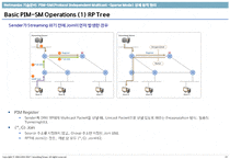 [Network Protocol] PIM-SM(Protocol Independent Multicast-Sparse Mode ...