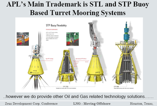 부이buoy, 계류계선 부표mooring buoy, 선박계류 vessel mooring : 네이버 블로그