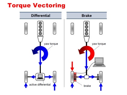 porsche vectoring plus