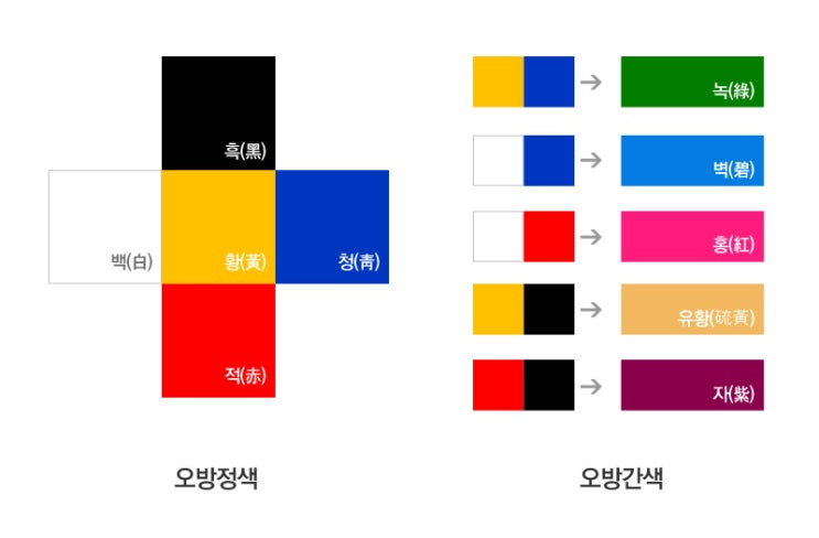 컬러리스트 기출풀이 - 색채 체계론 : 네이버 블로그