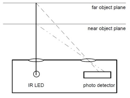 IR Distance Sensor Arduino Tutorial (SHARP GP2Y0A21YK0F), 59% OFF