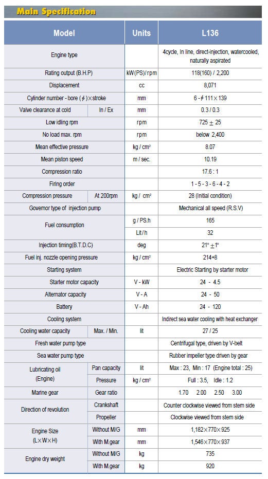 현대인프라코어 선박엔진 [MD136, L136, MK150, MK190, MK220] : 네이버 블로그