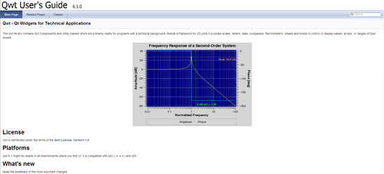 Qwt : 네이버 블로그
