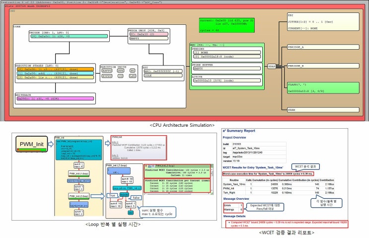 [aiT] Safety-Critical System 개발을 위한 정확한 WCET 분석 솔루션 : 네이버 블로그
