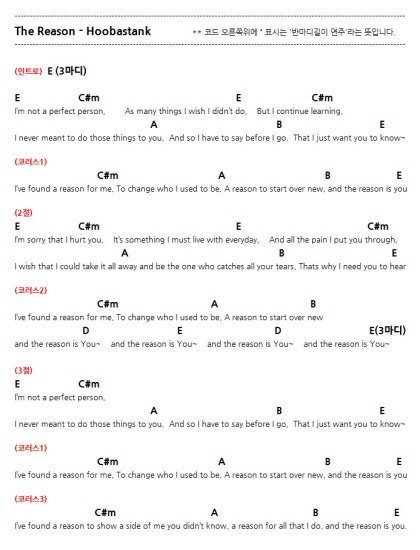 Hoobastank The Reason Guitar Chords