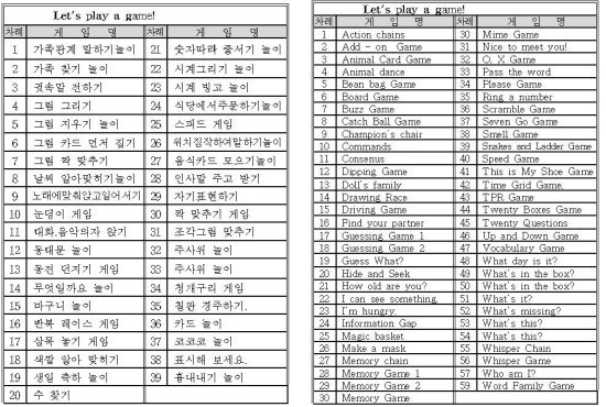 초등 영어게임자료 100가지 모음 네이버 블로그