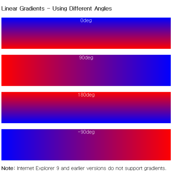 CSS3]Linear Gradients; 선형, 대각선 그라디언트 : 네이버 블로그