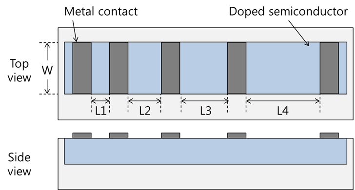 6.6 TLM (transmission line method)를 이용한 접촉저항 구하기 : 네이버 블로그