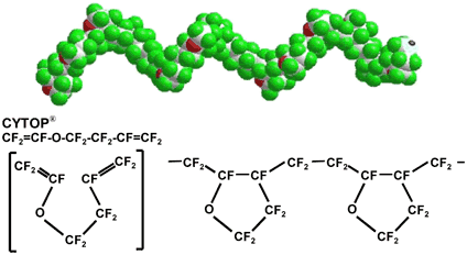 Cyclic Transparent Optical Polymer - CYTOP 판매 : 네이버 블로그