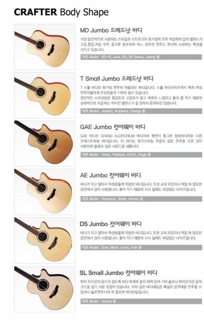어쿠스틱 기타의 코드 차트