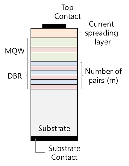 9.5 분산 브레그 반사경 (DBR; distributed Bragg reflectors) : 네이버 블로그
