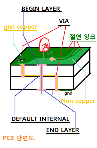 05.PCB Editor Foot Print 제작. 끝장내기. (1) : 네이버 블로그