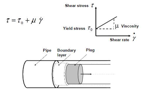 콘크리트펌프압송 장치 소개 (독일 신기술) - The Sliding Pipe Rheometer (Sliper) : 네이버 블로그