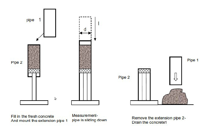 콘크리트펌프압송 장치 소개 (독일 신기술) - The Sliding Pipe Rheometer (Sliper) : 네이버 블로그