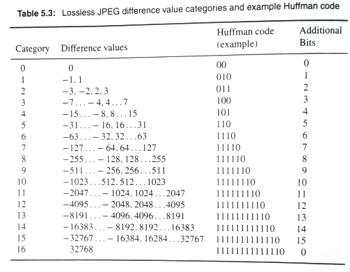 Lossless JPEG : 네이버 블로그