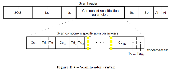 Lossless JPEG : 네이버 블로그