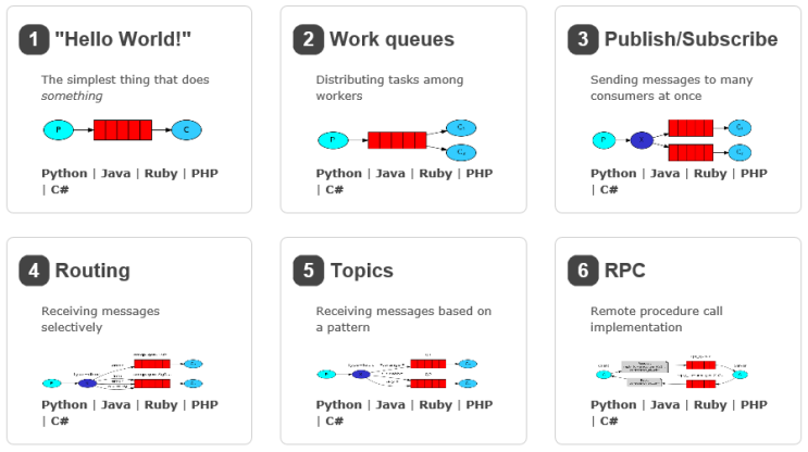 GitHub - springframework-storage/SpringBoot-RabbitMQ: workspaces/RabbitMQ