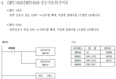 OMRON C20 ,C40P,C60P,C120. 취급에 도움됩니다.(12) : 네이버 블로그