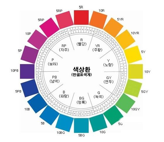 색채학 스터디 색의 3요소 색상 명도 채도 네이버 블로그