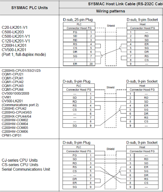 OMRON PLC C200HE, C200HG, C200HS, C200HX, C200HW,CVM1. 사용에 도움됩니다(2 ...