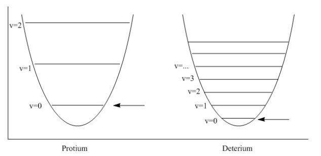 중수소(Deuterium)과 수소(Protium), 어느 것이 크기(Size)가 더 클까? : 네이버 블로그