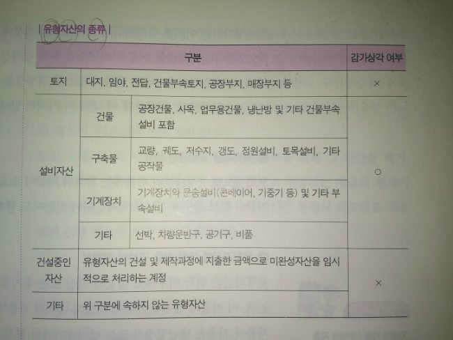 비유동자산 완전정복 2 유형자산 네이버 블로그