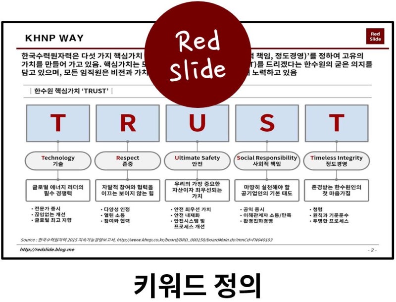 Ppt088 키워드 정의보고서 작성파워포인트 보고서 네이버 블로그