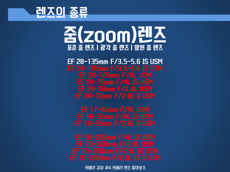 카메라 강좌 4 풀프레임 렌즈 선택하기줌렌즈 네이버 블로그